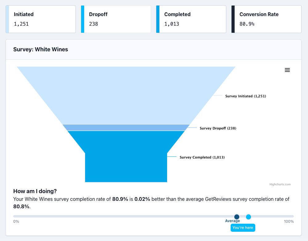 Introducing Survey Funnel Analytics