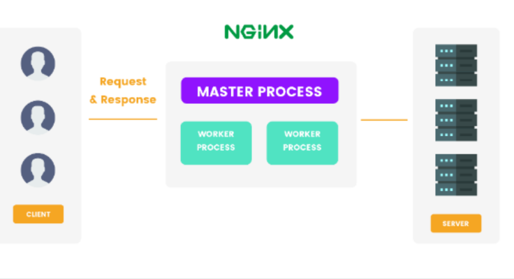 How to Hide Nginx Server Version (Windows, Mac, Linux)