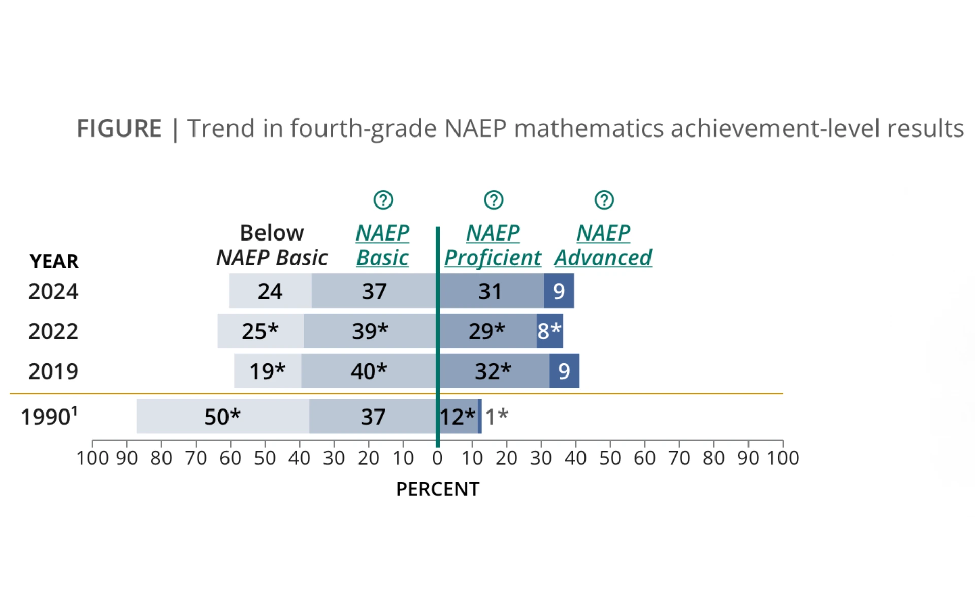 Eighth Graders (Grade 8)