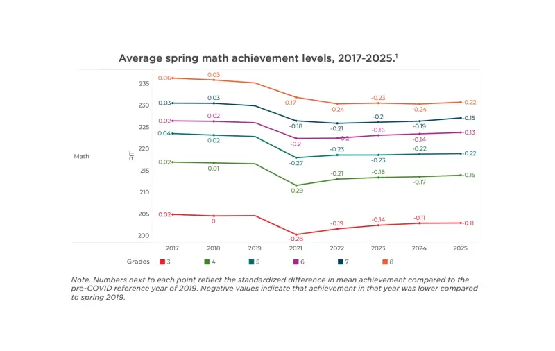 Trends Over Time: Pandemic & Pre-Pandemic Context