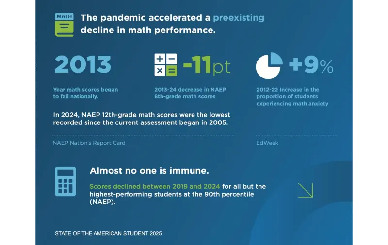 Trends Over Time: Pandemic & Pre-Pandemic Context