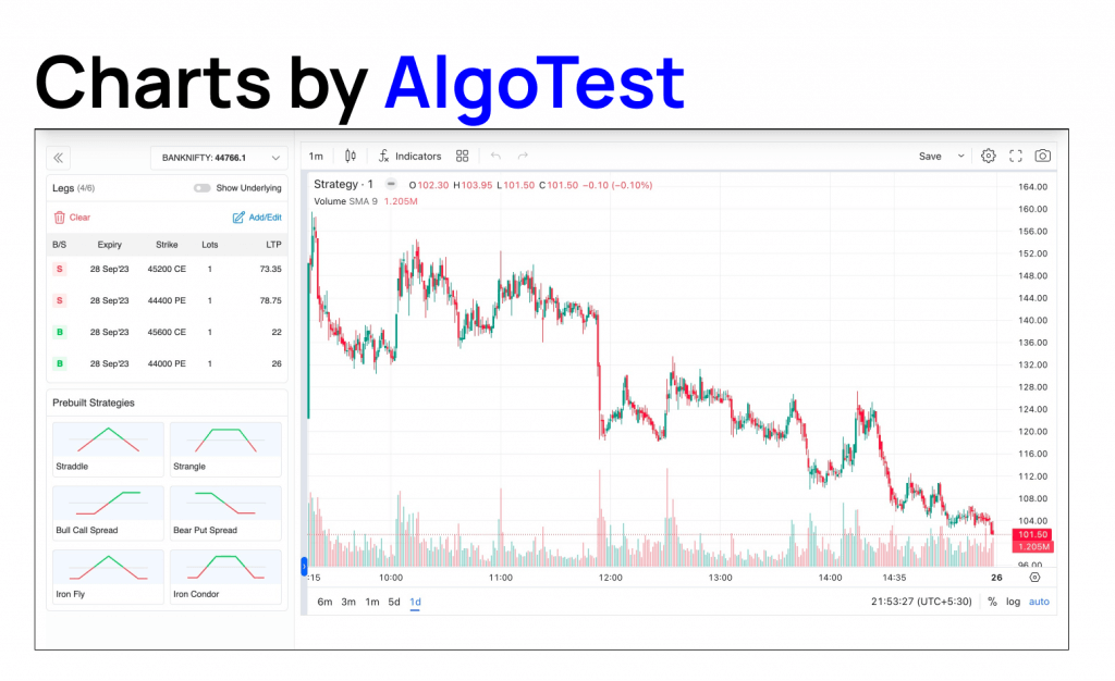 AlgoTest Platform Updates - 25th Sept. to 1st Oct. 2023 | AlgoTest Blog