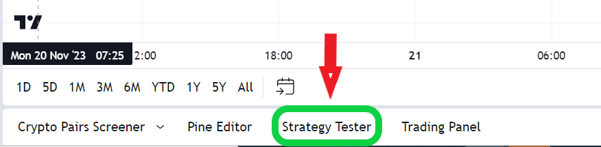 How To Do Backtesting In TradingView | AlgoTest Blog