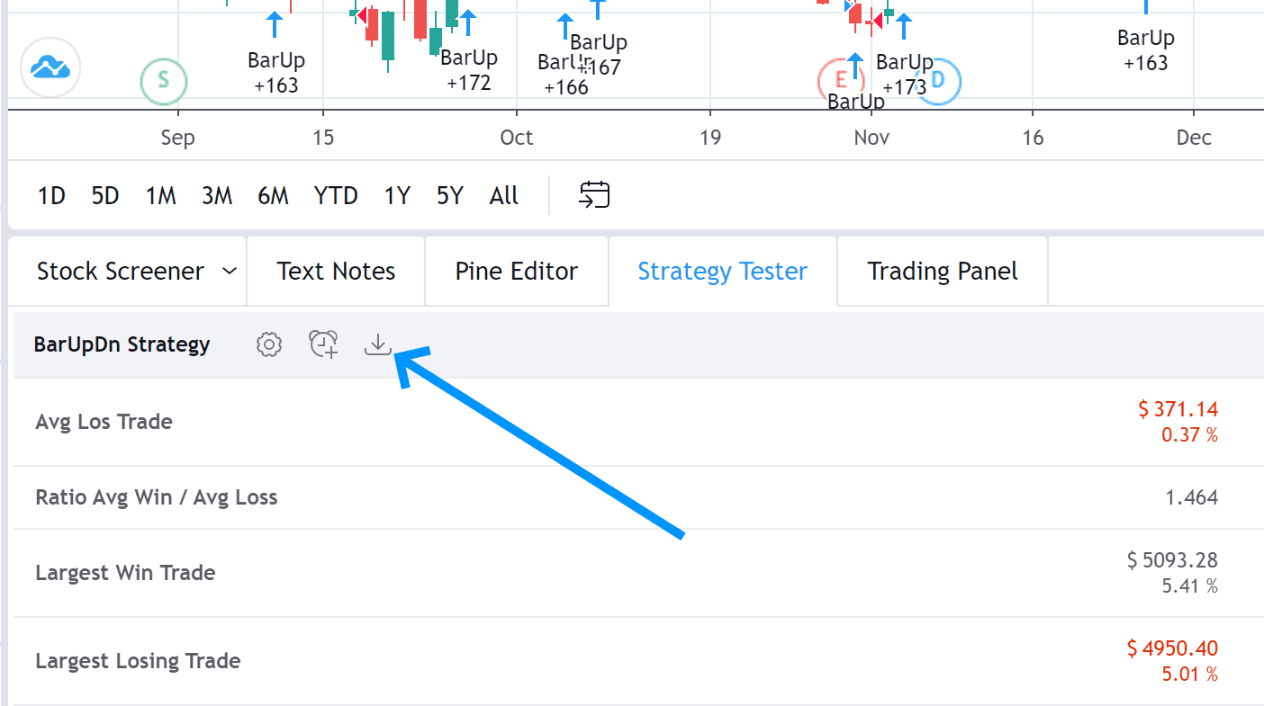 How To Do Backtesting In TradingView | AlgoTest Blog