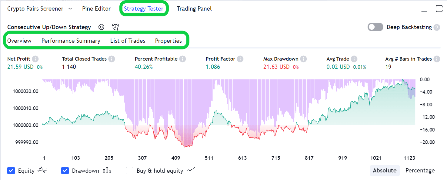 How To Do Backtesting In TradingView | AlgoTest Blog
