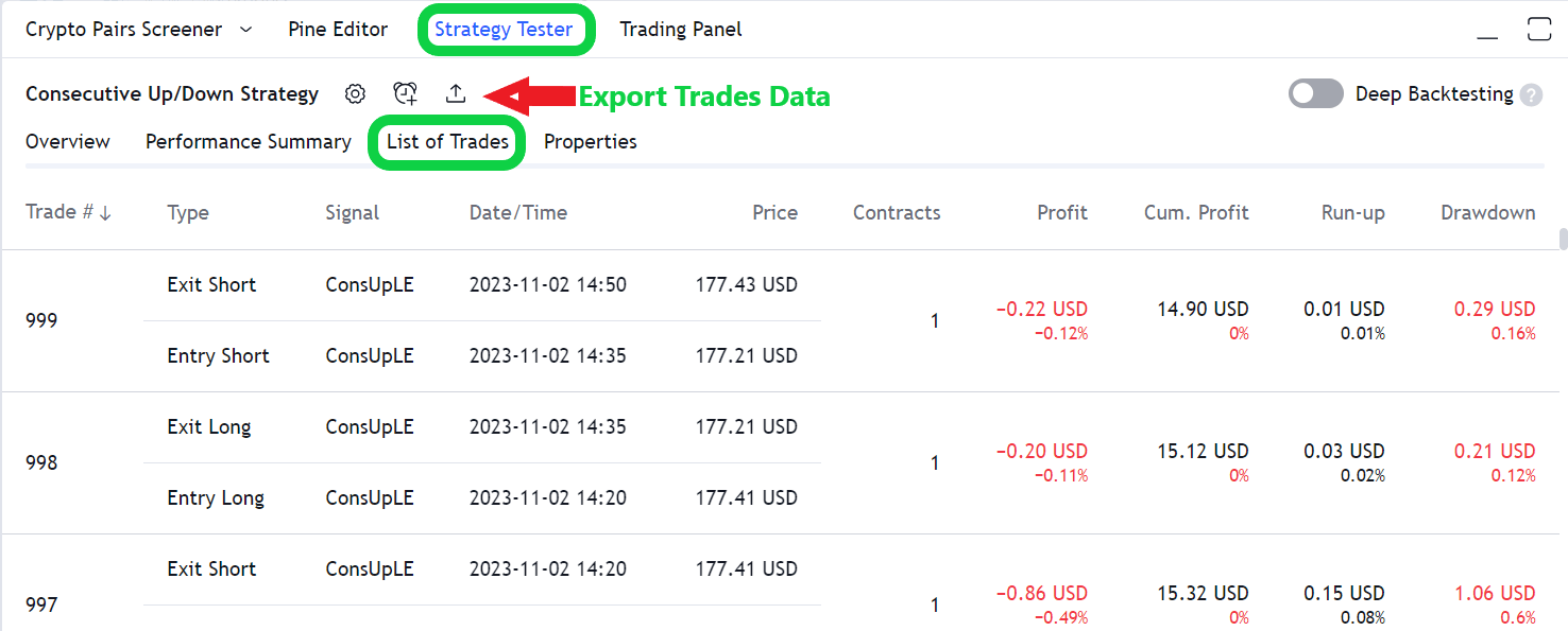 How To Do Backtesting In TradingView | AlgoTest Blog