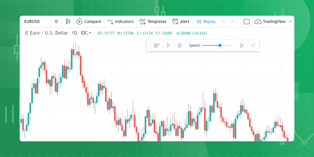 How To Do Backtesting In TradingView | AlgoTest Blog