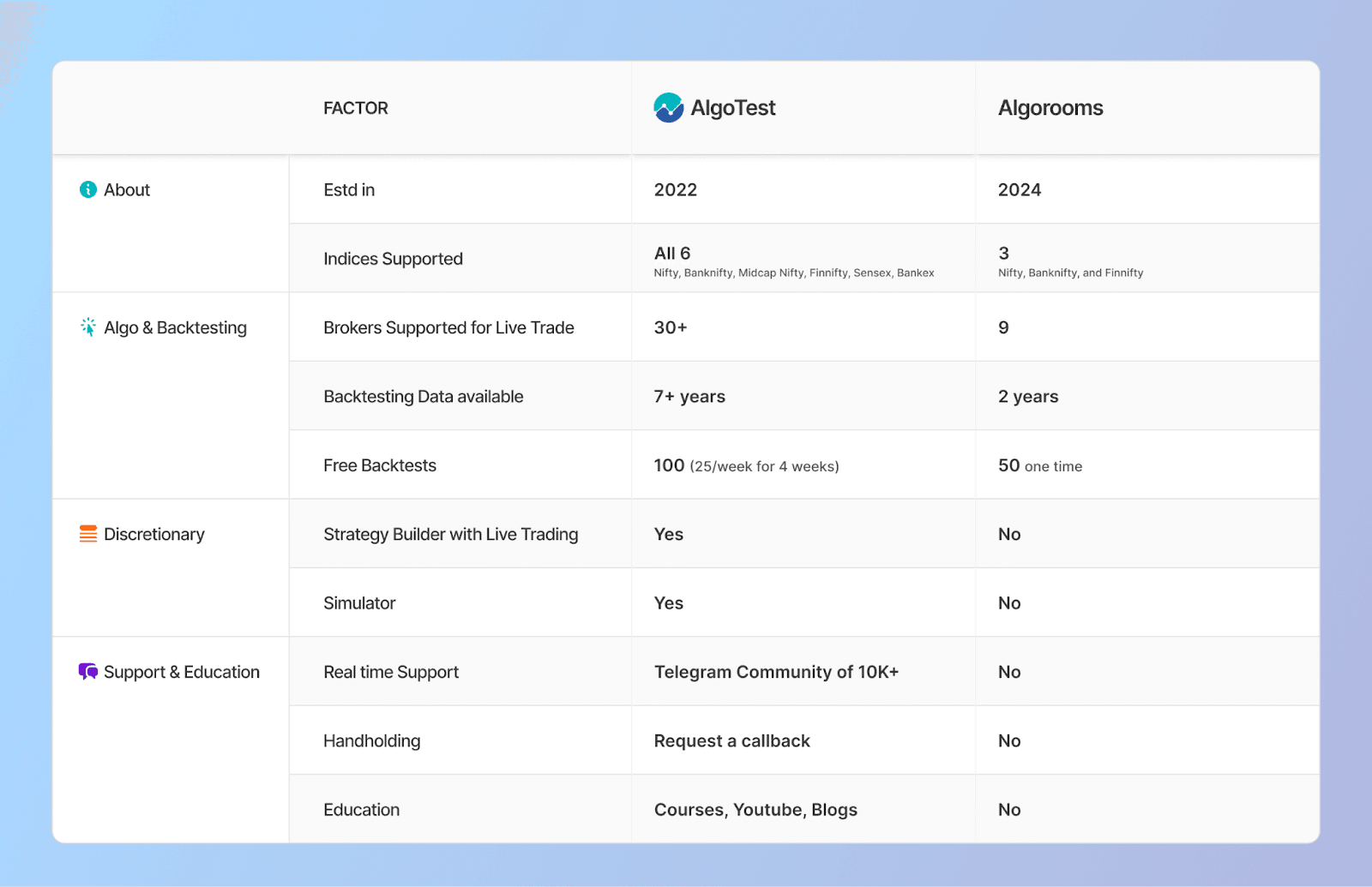 AlgoTest vs. Algorooms | AlgoTest Blog