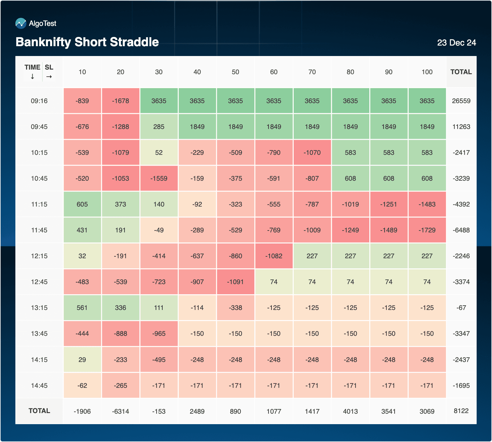 Daily Straddle Heatmap - 23rd December, 2024 | AlgoTest Blog
