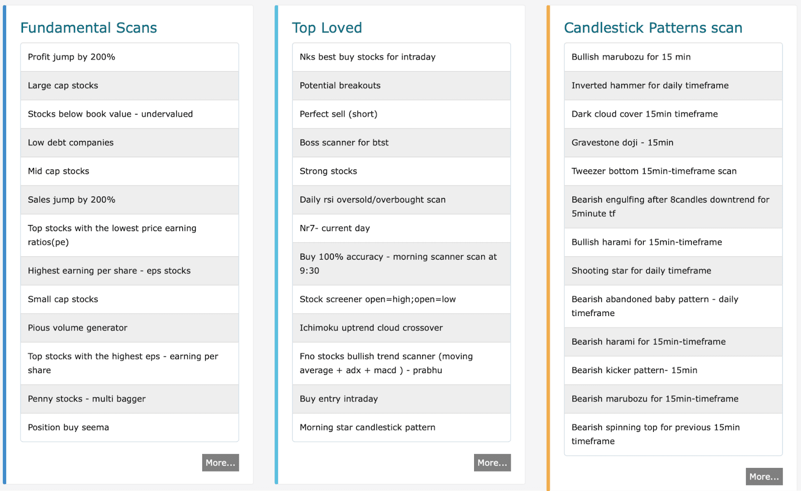 Automate Your “52 Week Low” Using Chartink and AlgoTest | AlgoTest Blog