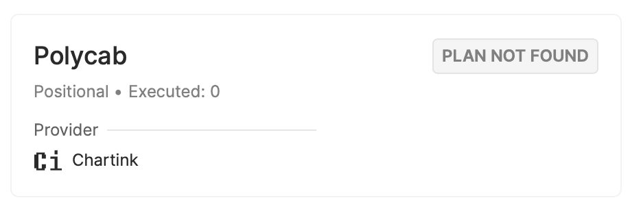 Automate Your “52 Week Low” Using Chartink and AlgoTest | AlgoTest Blog