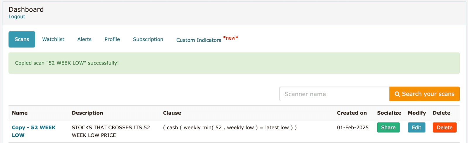 Automate Your “52 Week Low” Using Chartink and AlgoTest | AlgoTest Blog