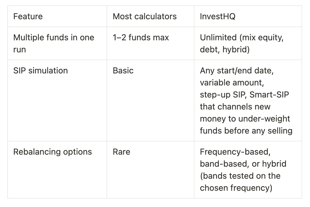 Introducing InvestHQ - A Mutual Fund Simulator | AlgoTest Blog
